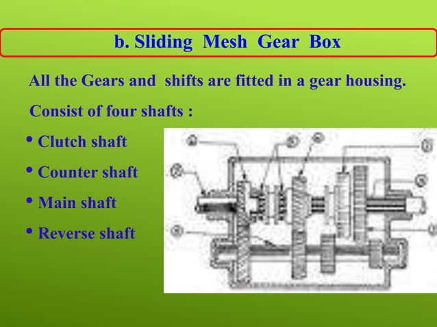 Automotive transmission mechanism | PPT
