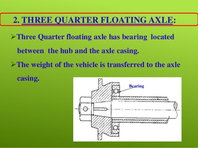 Automotive transmission mechanism
