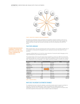 Automotive Understand And Engage With Your Customers Online I Crossing ...