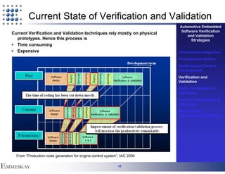 ECU Verification & Validation | PDF