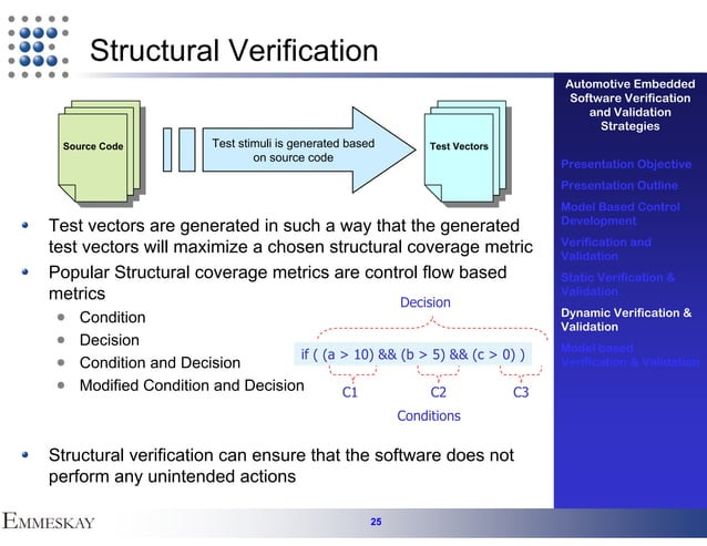 ECU Verification & Validation | PDF