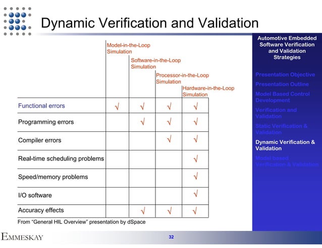 ECU Verification & Validation | PDF