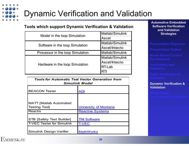 ECU Verification & Validation | PDF