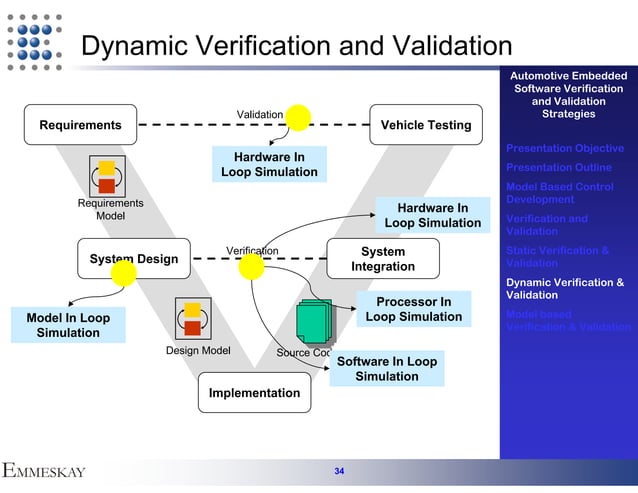ECU Verification & Validation
