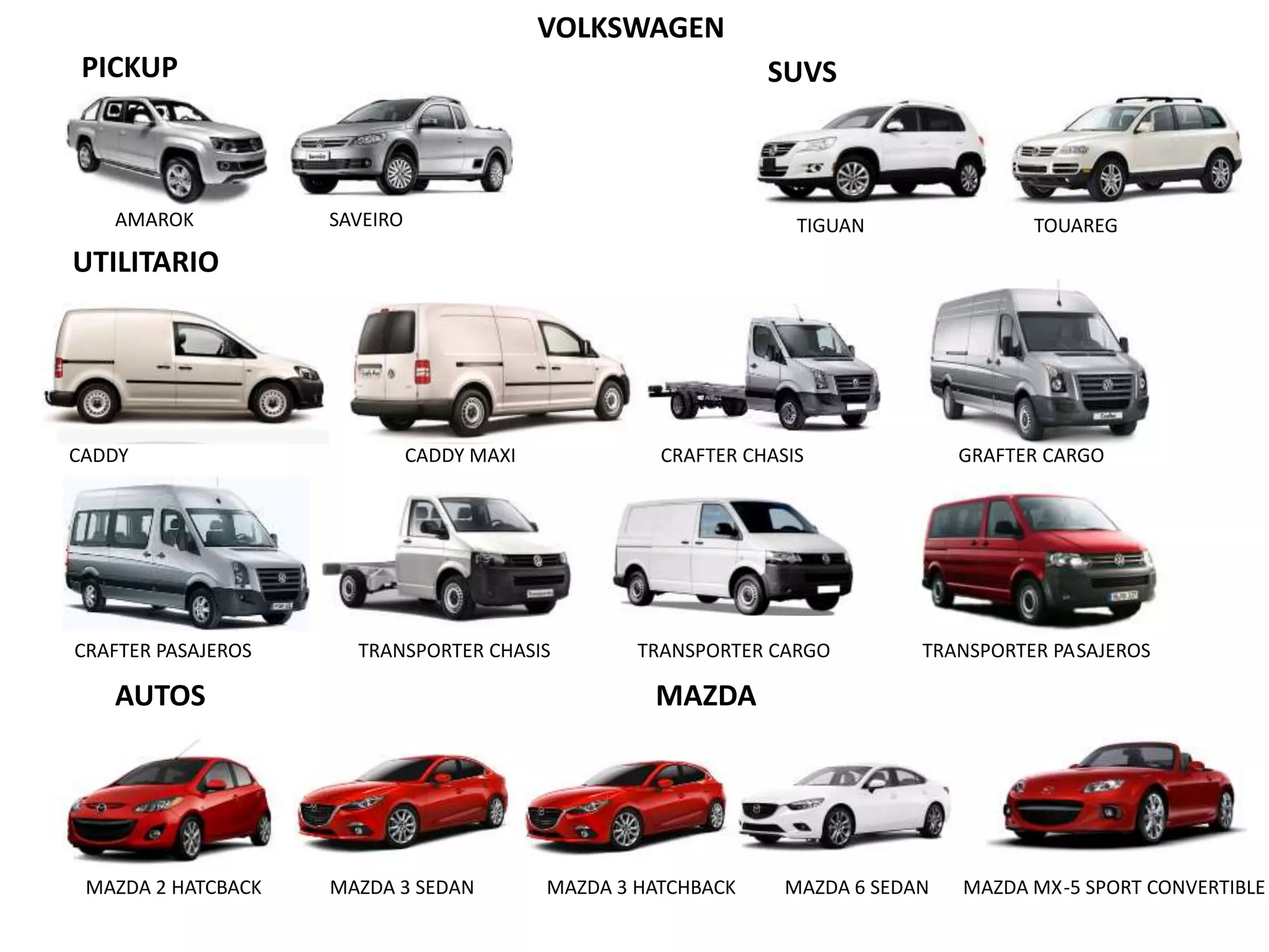 Tipos Automoviles | PPTX