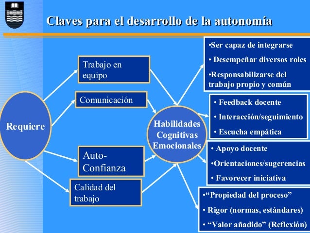 Requerimientos para generar un adecuado ambiente laboral saludable ...