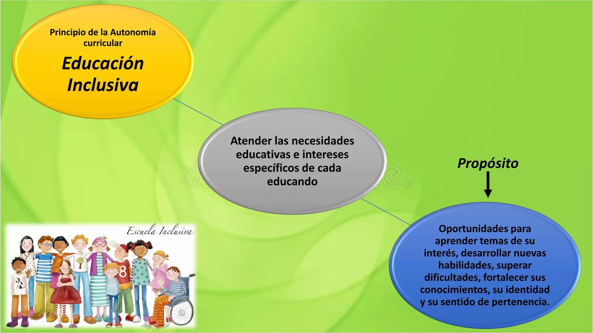 Autonomia curricular | PDF