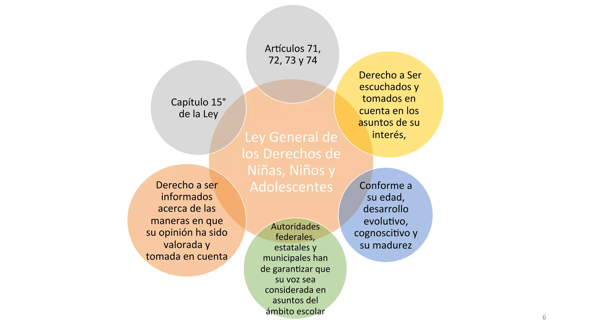 Autonomia curricular nuevo modelo educativo | PDF