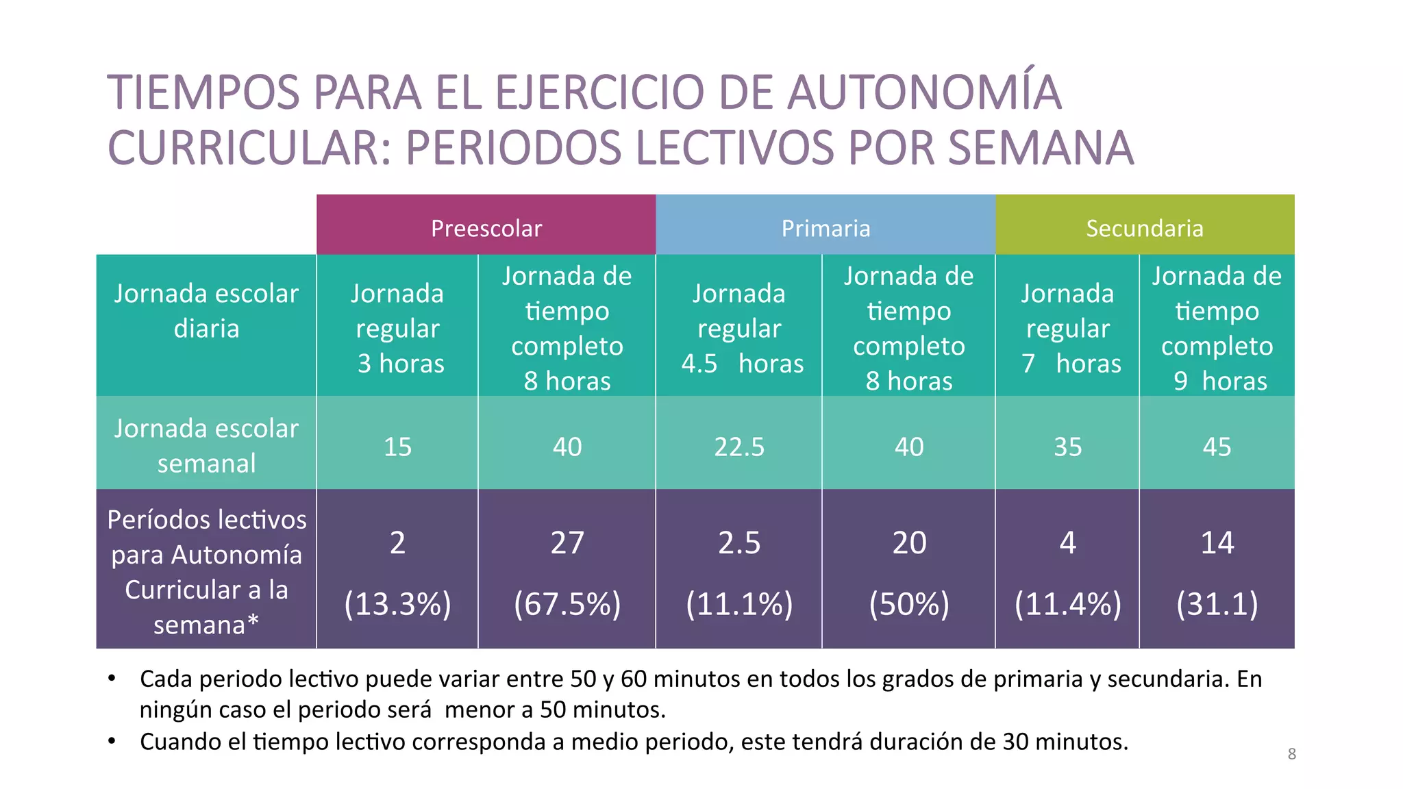 Autonomia curricular nuevo modelo educativo | PDF