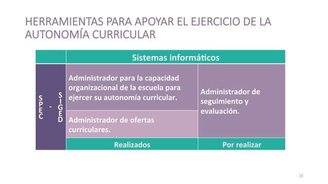 Autonomia curricular nuevo modelo educativo | PDF