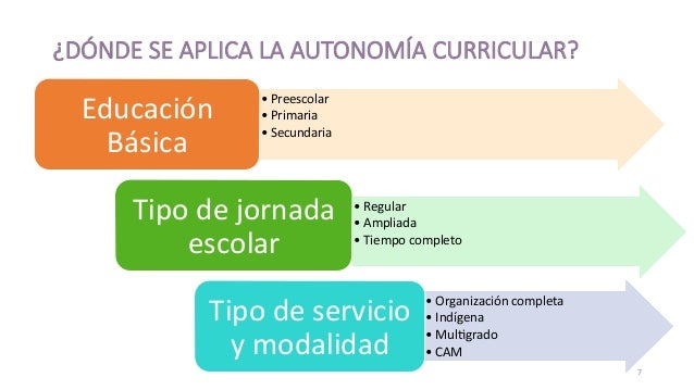 Autonomia curricular nuevo modelo educativo