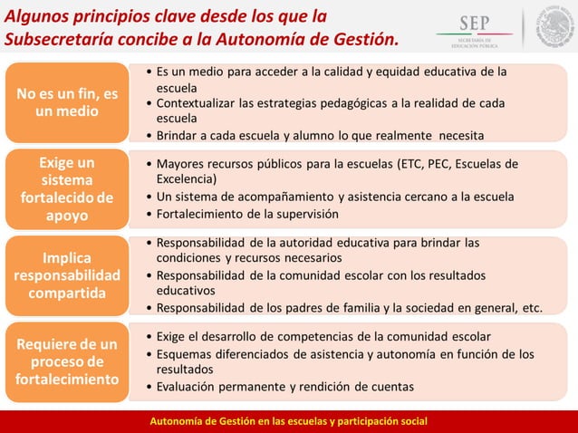 Autonomia escolar documento2 | PPT