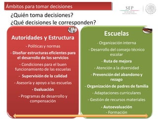 Autonomia escolar documento2 | PPT