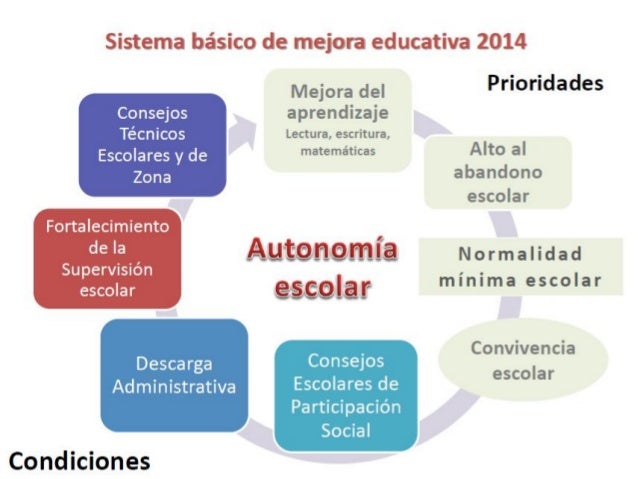 Autonomia escolar ruta_de_mejora