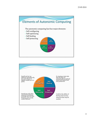 Autonomic computing-18th may dhiren shah prachi shah | PDF