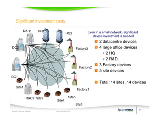 Autonomic WAN Optimization Systems (AWOS): The next generation for ...