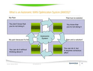 Autonomic WAN Optimization Systems (AWOS): The next generation for ...