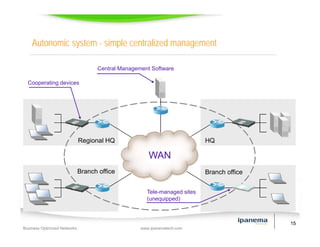 Autonomic WAN Optimization Systems (AWOS): The next generation for application performance ...