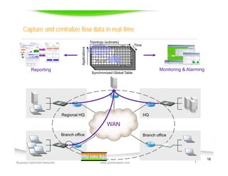 Autonomic WAN Optimization Systems (AWOS): The next generation for application performance ...