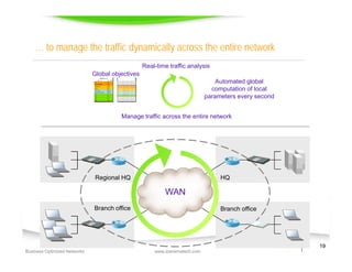 Autonomic WAN Optimization Systems (AWOS): The next generation for application performance ...