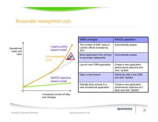 Autonomic WAN Optimization Systems (AWOS): The next generation for ...