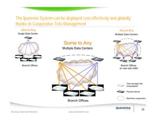 Autonomic WAN Optimization Systems (AWOS): The next generation for ...
