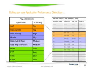 Autonomic WAN Optimization Systems (AWOS): The next generation for application performance ...