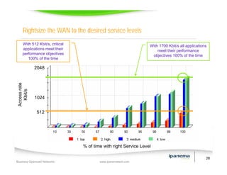 Autonomic WAN Optimization Systems (AWOS): The next generation for ...