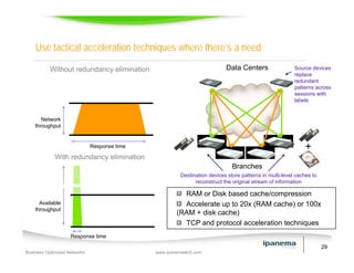 Autonomic WAN Optimization Systems (AWOS): The next generation for ...