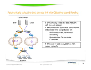 Autonomic WAN Optimization Systems (AWOS): The next generation for ...