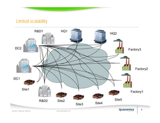 Autonomic WAN Optimization Systems (AWOS): The next generation for ...