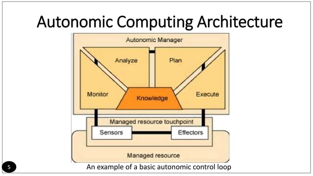 Autonomic computing.pptx