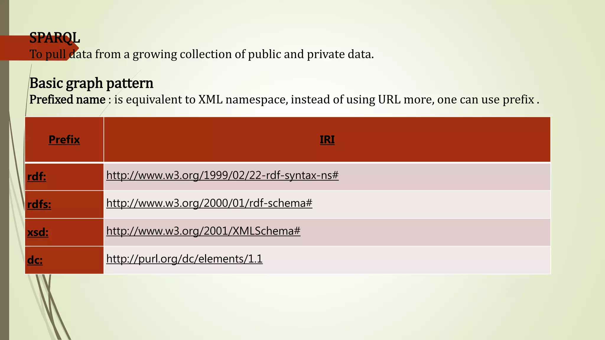 Autonomic Computing Architecture by self defined URIs | PPT