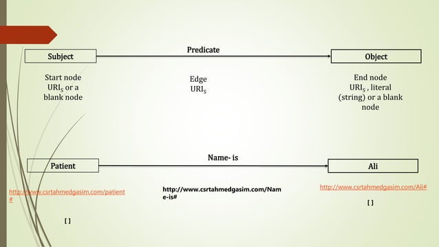 Autonomic Computing Architecture By Self Defined Uris Ppt