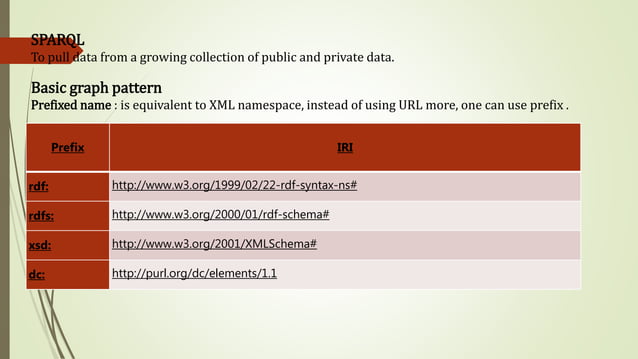 Autonomic Computing Architecture By Self Defined Uris Ppt