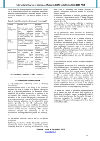 Autonomic computing further maturation in it industry | PDF | Computing | Technology & Computing