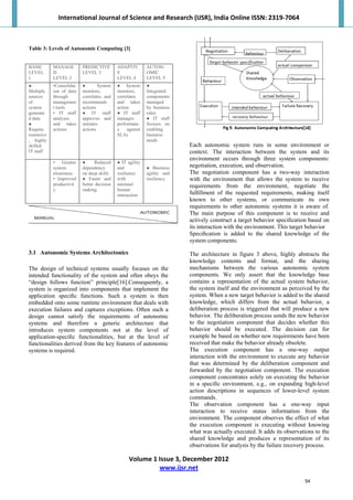 Autonomic computing further maturation in it industry | PDF | Computing | Technology & Computing