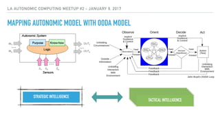 Autonomic Computing - Making Things Smarter | PPT | Free Download