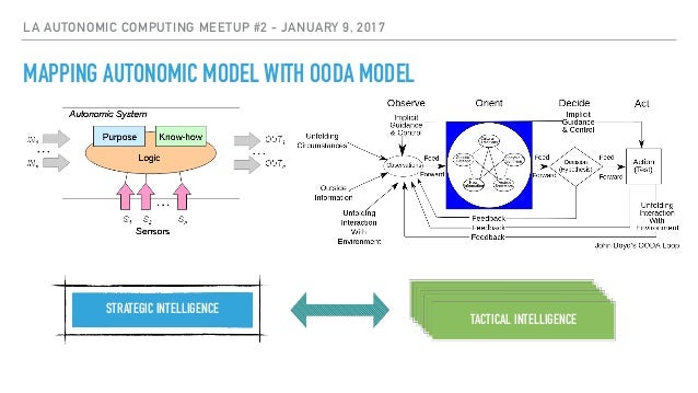 Autonomic Computing - Making Things Smarter