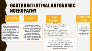 Autonomic neuropathy and anesthetic implications | PPTX
