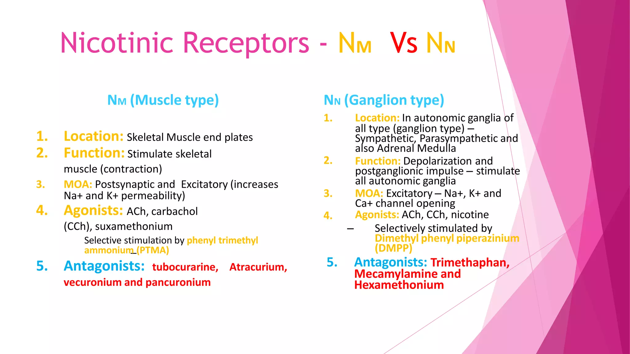 autonomic drugs ANS Lec 1.pptx