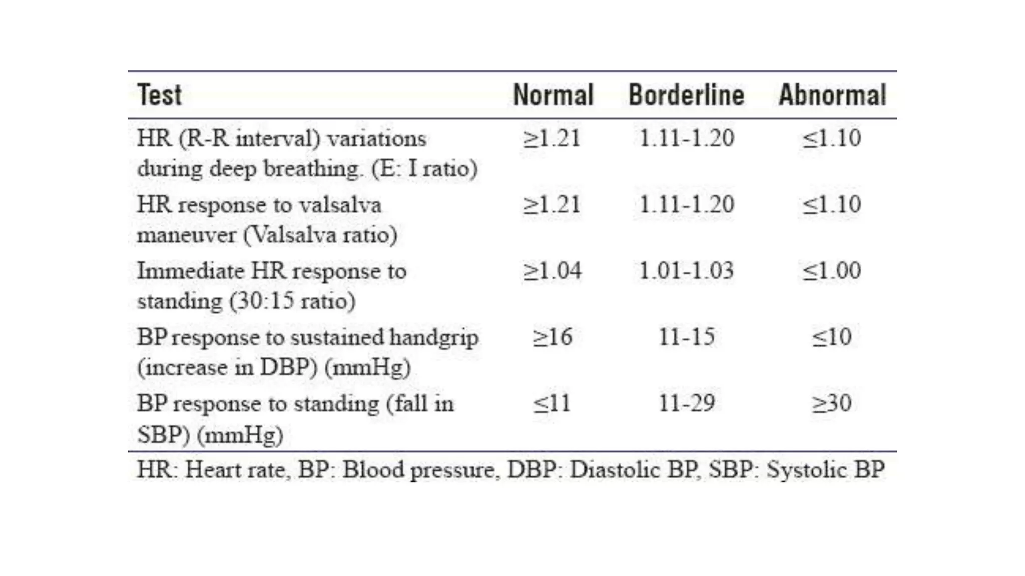 Autonomic function bedside tests | PPT