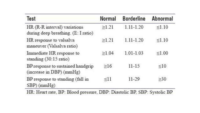 Autonomic function bedside tests | PPT