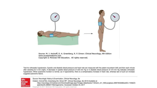 Autonomic function bedside tests | PPT