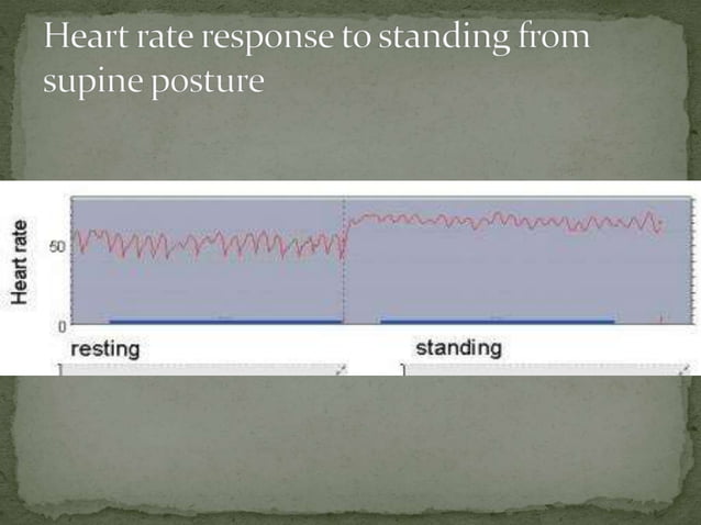 Autonomic function testing | PPTX | Heart and Cardiovascular Diseases ...