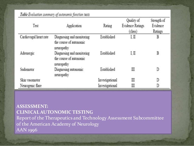 Autonomic Function Testing