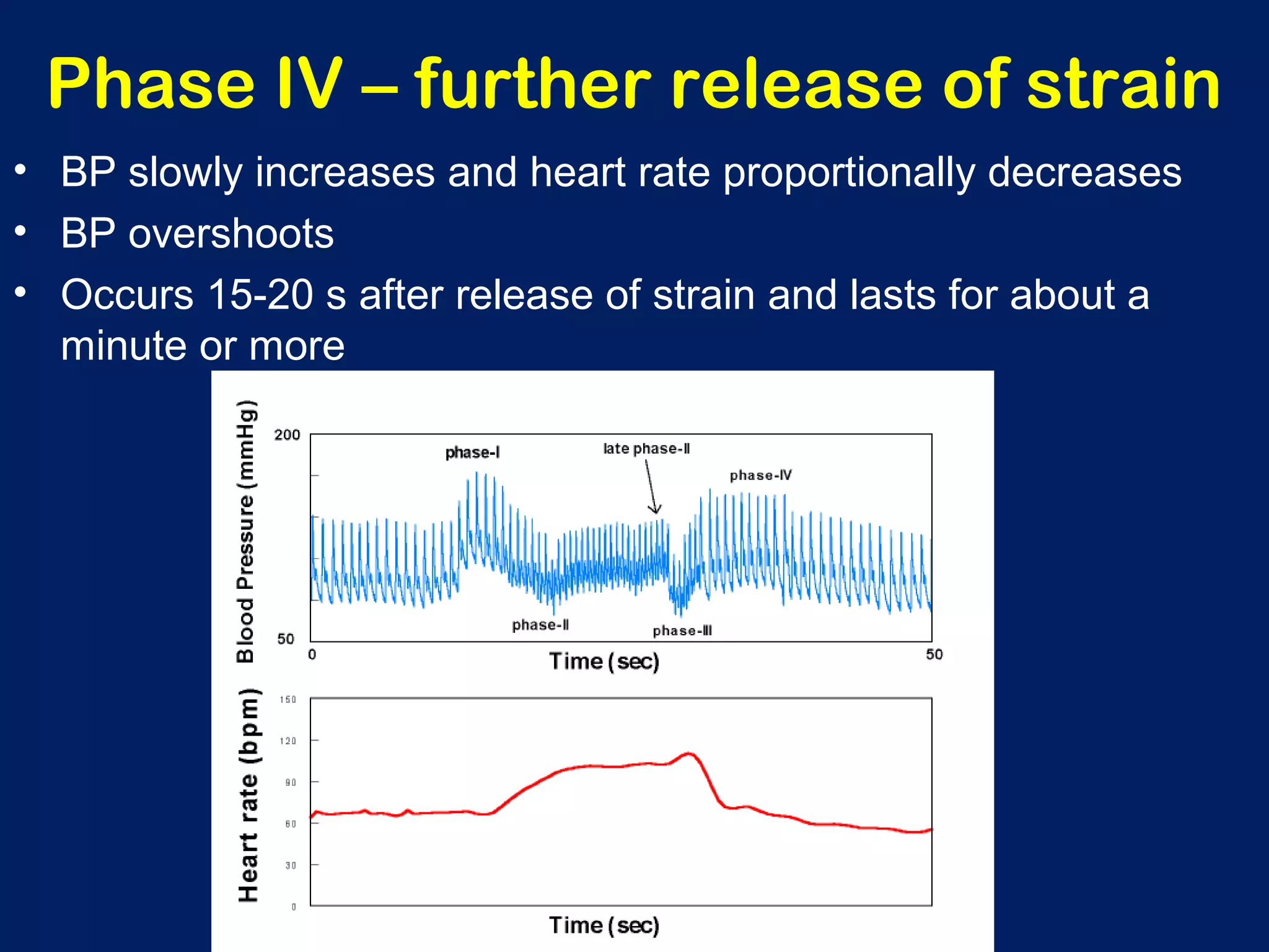 Autonomic function tests | PPT
