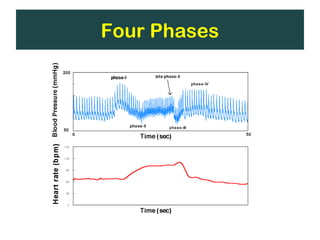 Autonomic function tests | PPT
