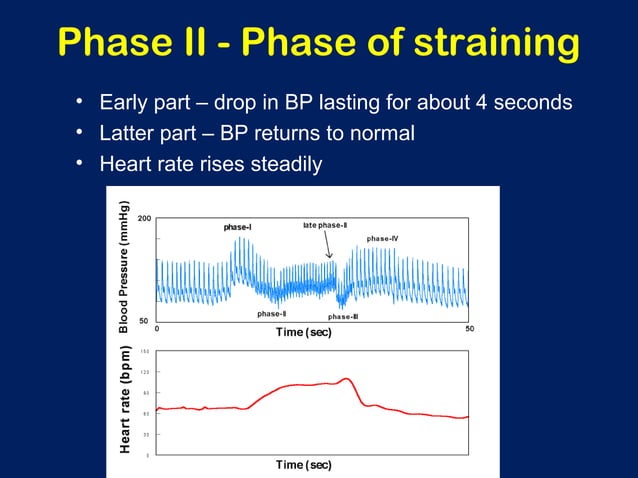 Autonomic function tests | PPT | Lung and Respiratory Health | Diseases ...