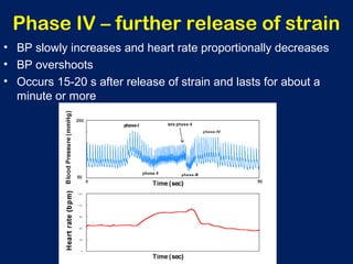 Autonomic function tests | PPT